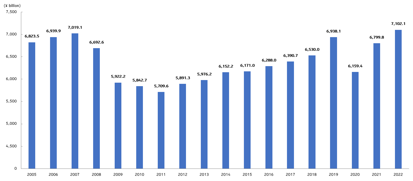 2022 Advertising Expenditures in Japan | Converting Technical Institute (CTI)