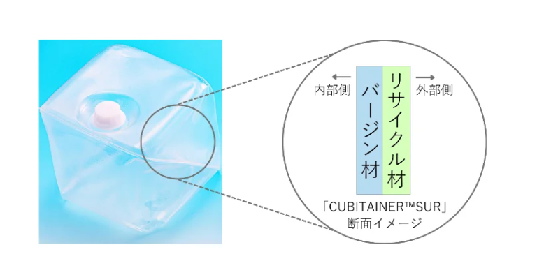 【Packaging】ZACROSの水平リサイクル業務用液体容器「CUBITAINER SUR」、シスメックスが採用 | 株式会社加工技術研究 ...