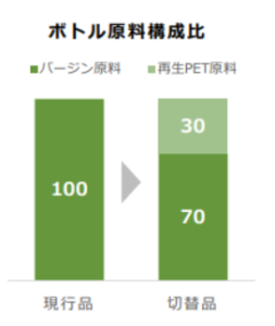 【Package】理研ビタミン、1月下旬製造分より「リケンのノンオイル」シリーズなど23品に再生PET原料を含むボトルを採用 | 株式会社加工技術研究会 -CTIWEB JPN-