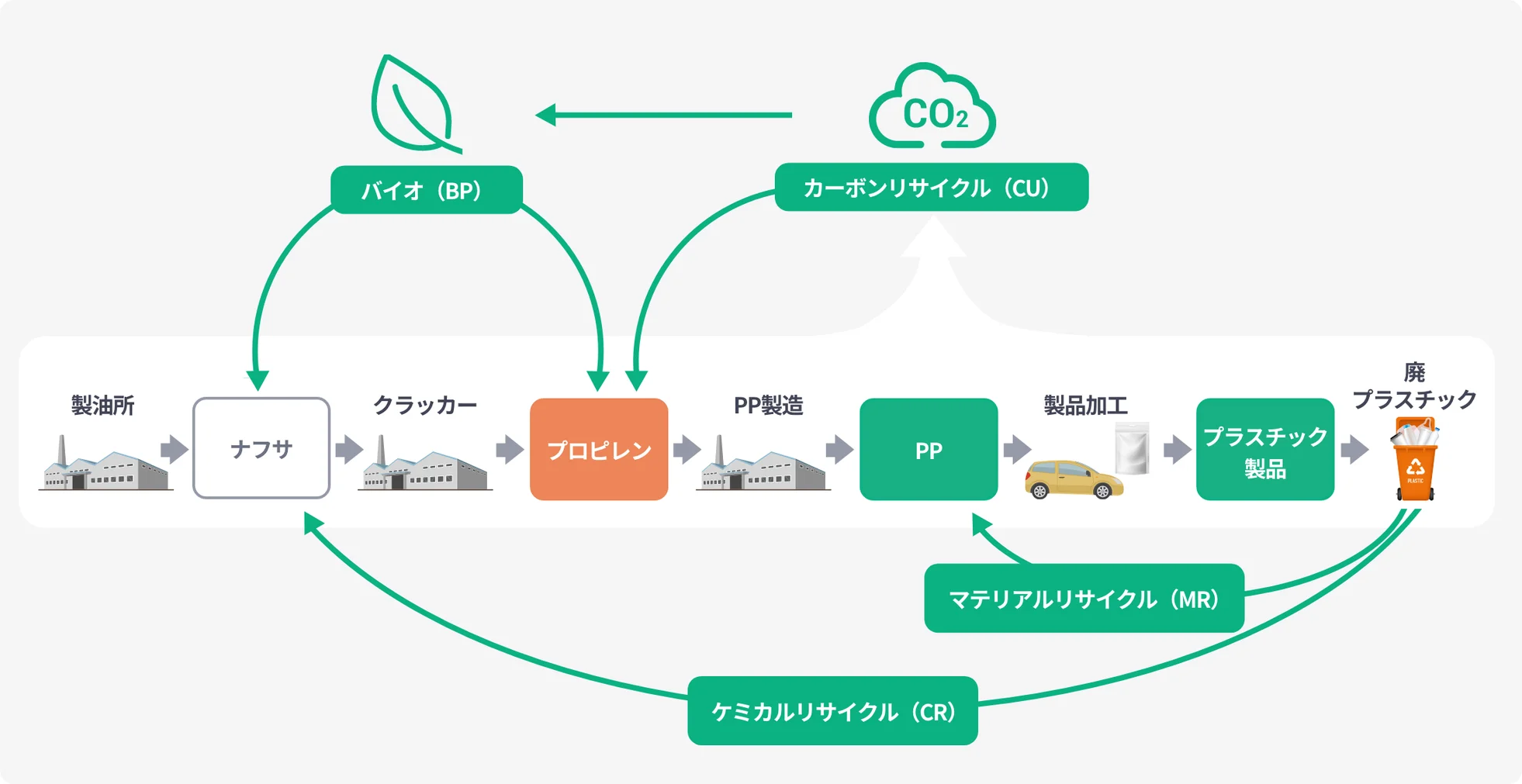 【PP】日本ポリプロ、環境負荷低減ポリプロピレン製品「NOVAORBIS」立ち上げ | 株式会社加工技術研究会 -CTIWEB JPN-