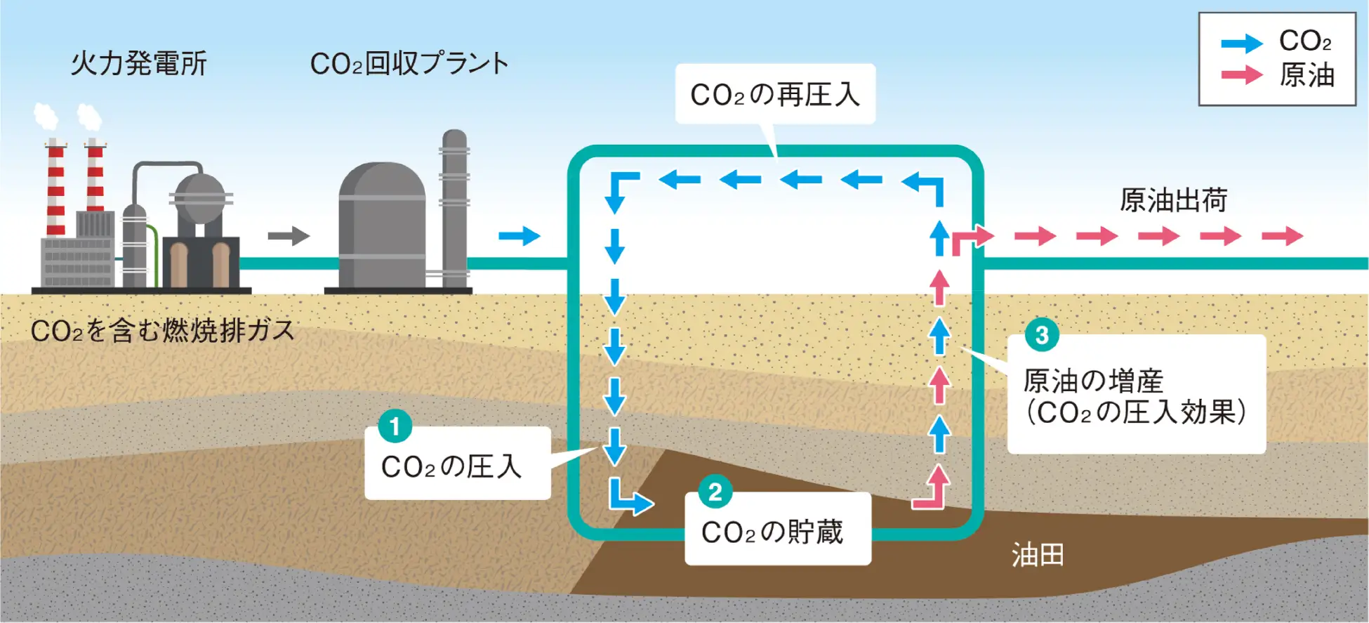 【CCUS】Petra Nova Parish Holdings、米国Petra NovaのプロジェクトにおいてCO2回収量500万トン達成 | 株式会社加工技術研究会 -CTIWEB JPN-