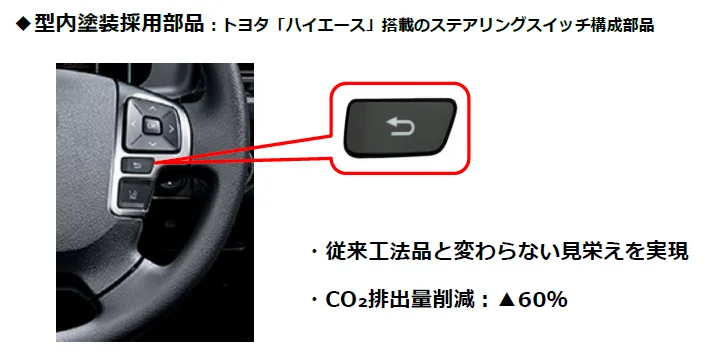 【加飾】東海理化と精工技研が共同開発した「小型部品向け型内塗装技術」、トヨタ「ハイエース」内装部品に採用 | 株式会社加工技術研究会 -CTIWEB JPN-