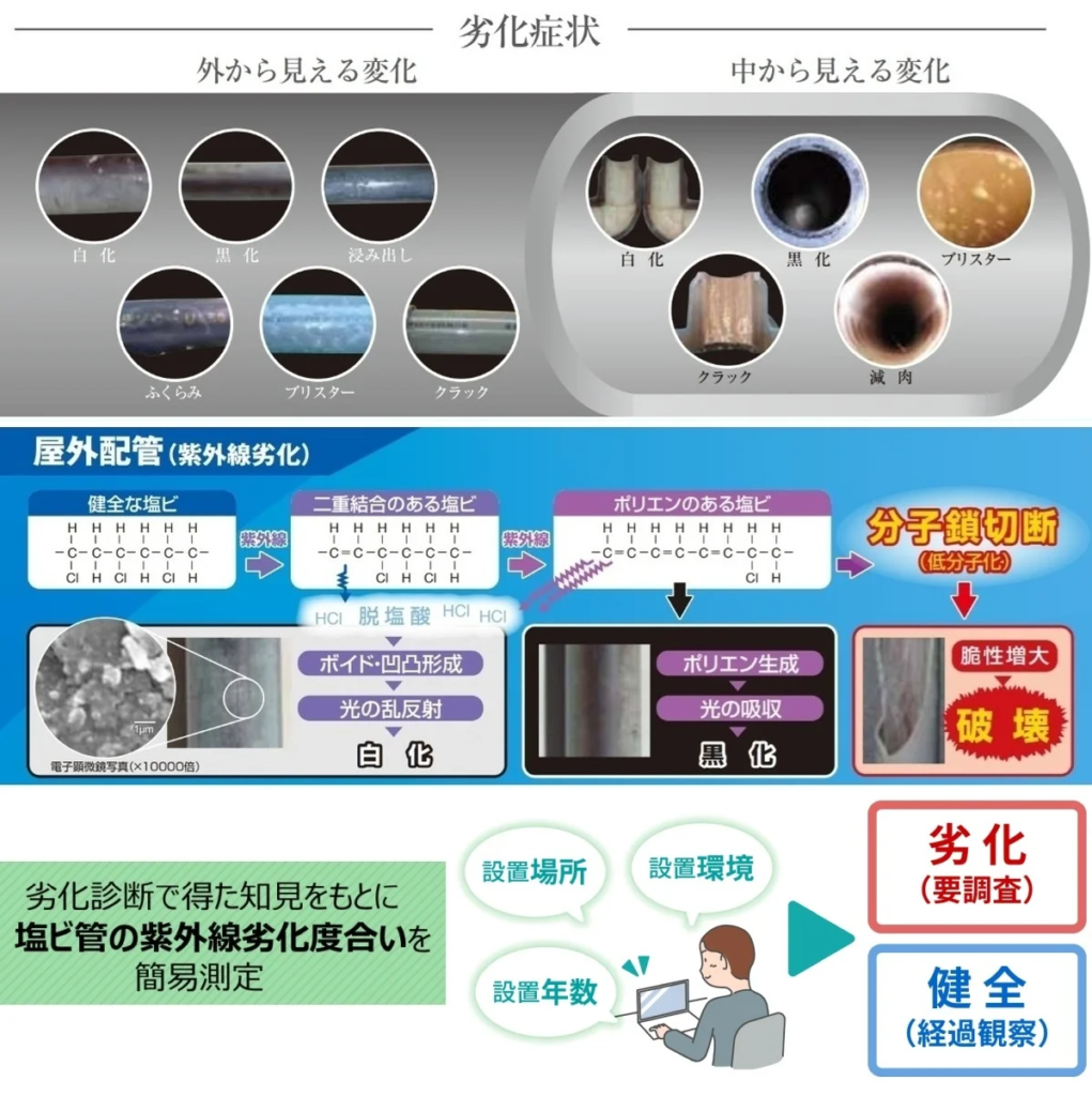 【塩ビ管】積水化学工業、「一般用硬質ポリ塩化ビニル管 屋外紫外線劣化推定」ツール公開 | 株式会社加工技術研究会 -CTIWEB JPN-