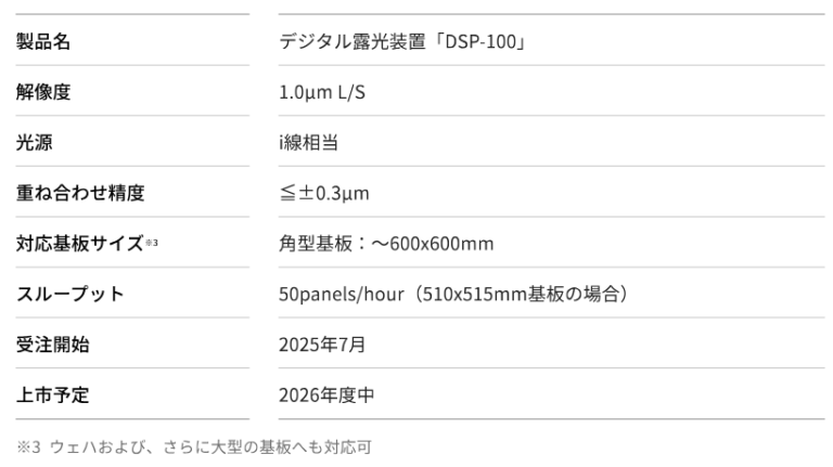 【デジタル露光装置】ニコン、「DSP-100」の受注開始 | 株式会社加工技術研究会 -CTIWEB JPN-