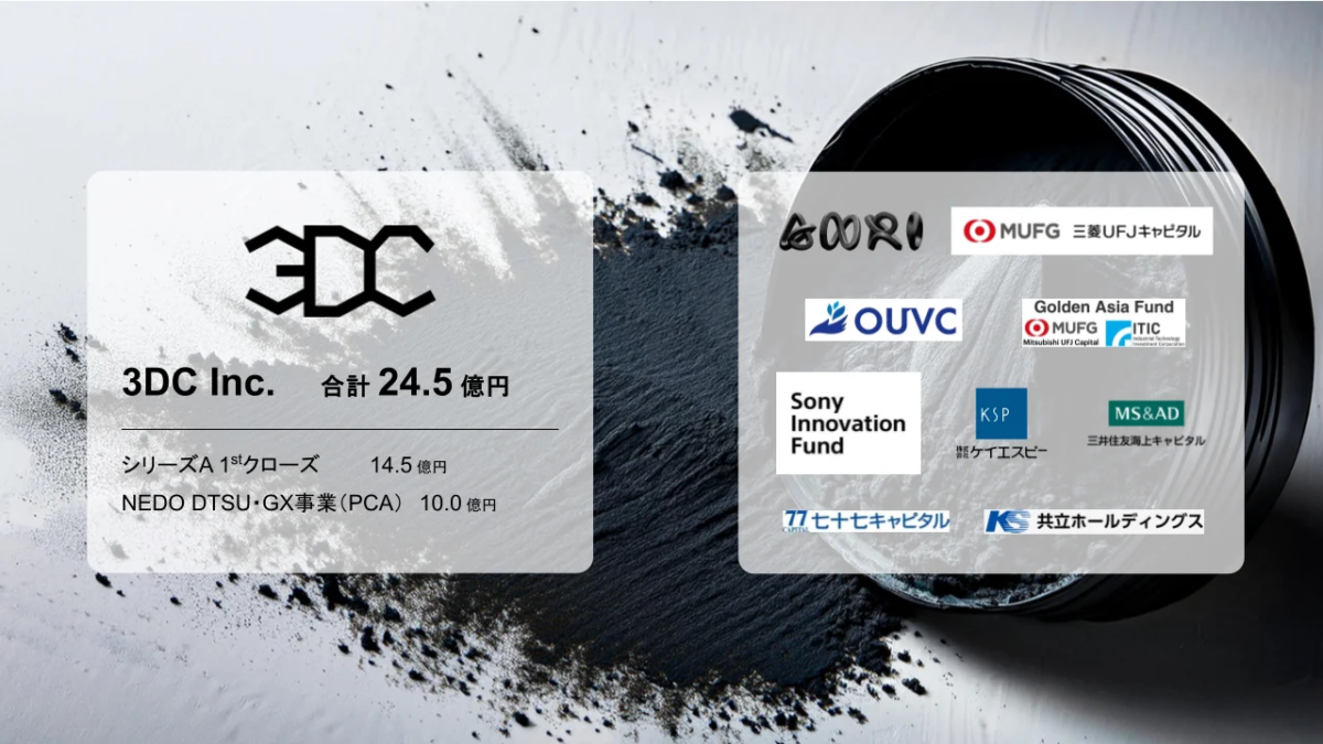 【次世代炭素材料】3DC、NEDO DTSU PCAフェーズへの採択とシリーズA 1stクローズにより合計24.5億円調達。「GMS」の量産工場の着工開始 | 株式会社加工技術研究会 ...