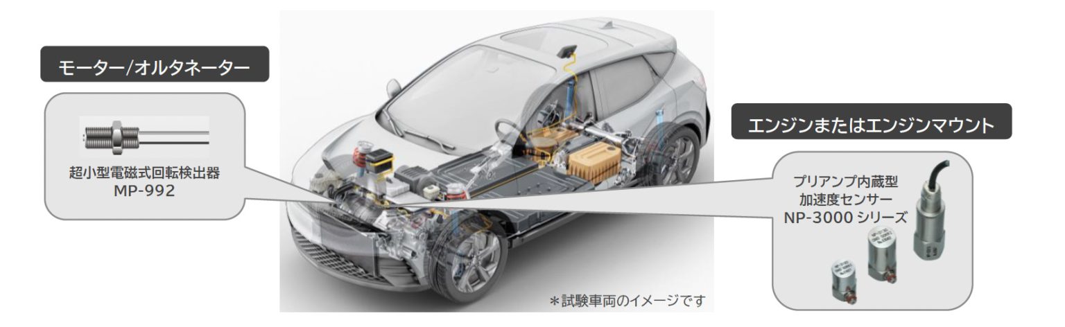 【回転速度計測】小野測器、xEVの開発シーンをアシストする「モーター＆エンジン回転計CT-6710」を発売 | 株式会社加工技術研究会 -CTIWEB JPN-