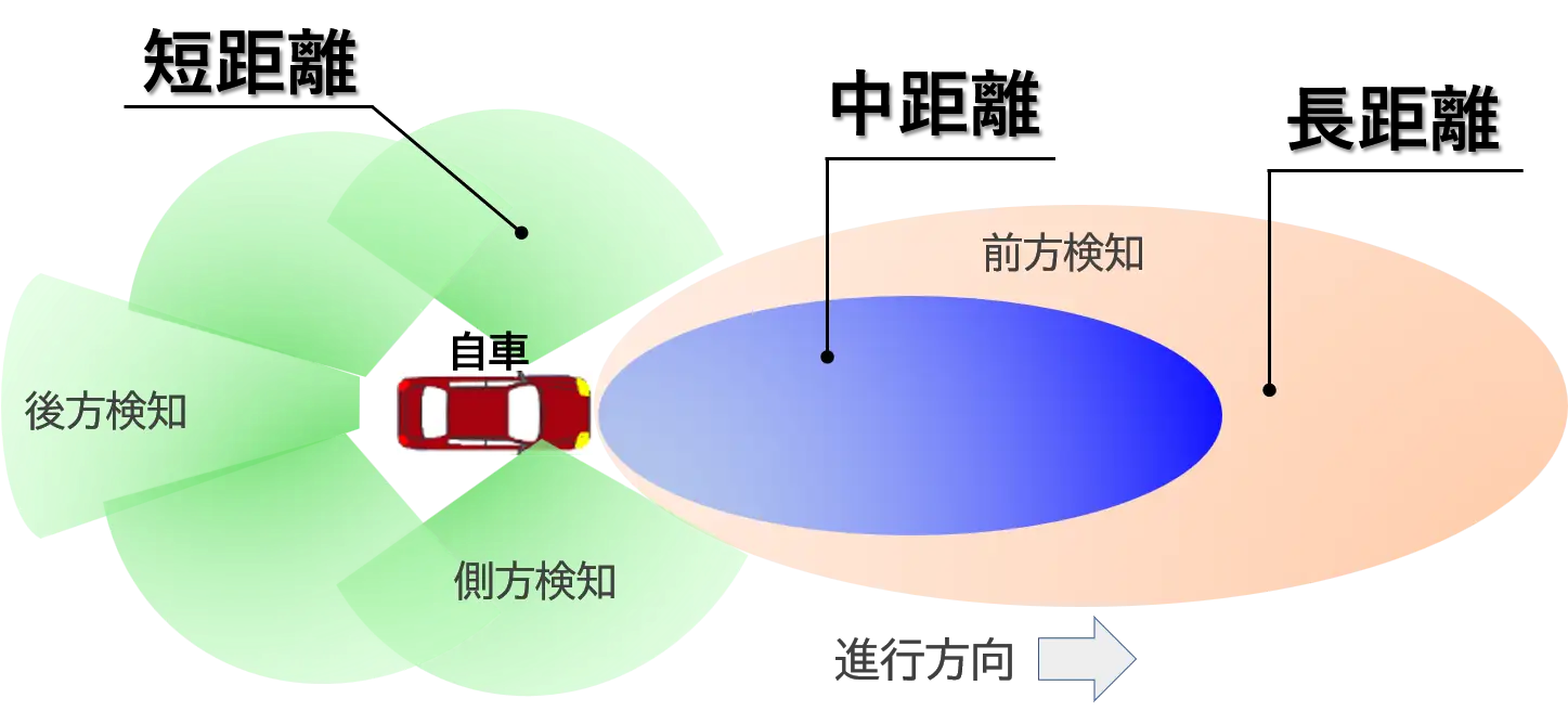 【短距離LiDAR】小糸製作所、車載向けの受注獲得 | 株式会社加工技術研究会 -CTIWEB JPN-