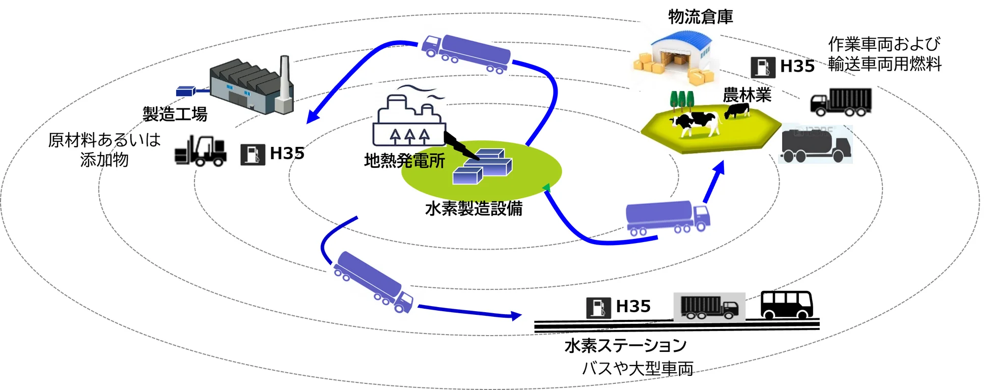【再生可能エネルギー】大林組、ニュージーランド ラクソン首相立ち会いのもとEastland Generation社と資本提携の記念証書に署名 ...