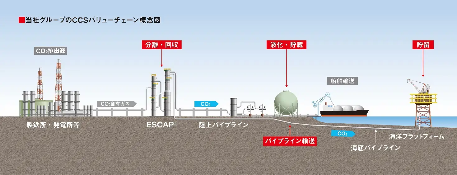 【先進的CCS事業】日鉄エンジニアリング、基本設計業務受注 | 株式会社加工技術研究会 -CTIWEB JPN-