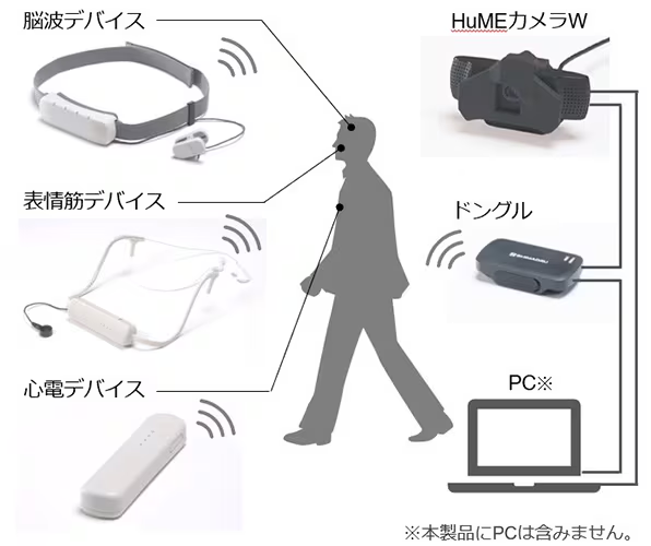 【マルチデバイス生体計測システム】島津製作所、「HuME」発売 | 株式会社加工技術研究会 -CTIWEB JPN-