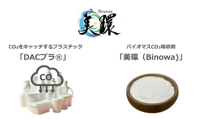 【CO₂をキャッチ】「DACプラ」を開発・製造・販売するベホマル、NEDO 2025年度「SBIR推進プログラム」に採択 | 株式会社加工技術研究会 -CTIWEB JPN-