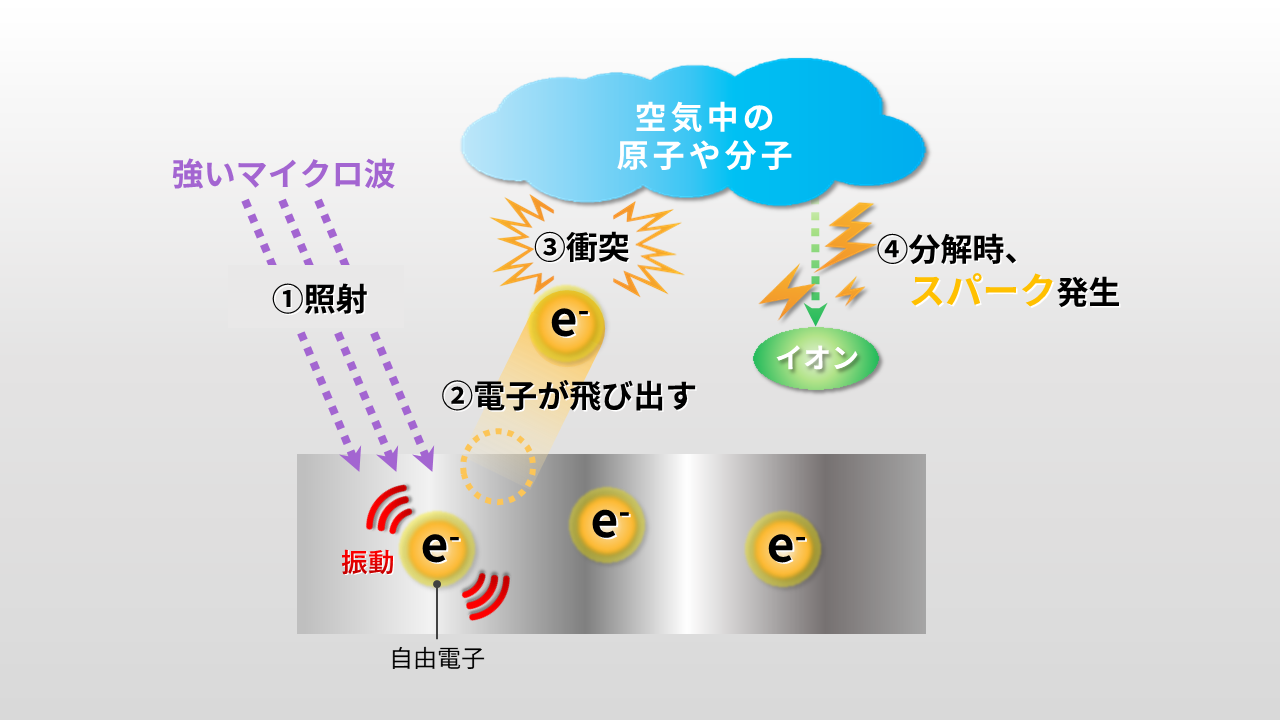 【電子レンジ調理】大和製罐、「レンジde缶」開発 | 株式会社加工技術研究会 -CTIWEB JPN-