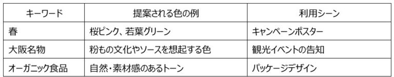 【色見本帳アプリ】DICグラフィックス、「DICデジタルカラーガイド」にAI 配色検索機能搭載 | 株式会社加工技術研究会 -CTIWEB JPN-